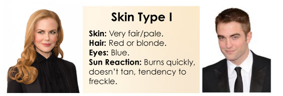 Fitzpatrick Skin Type I | Skin type one | Skin Type 1