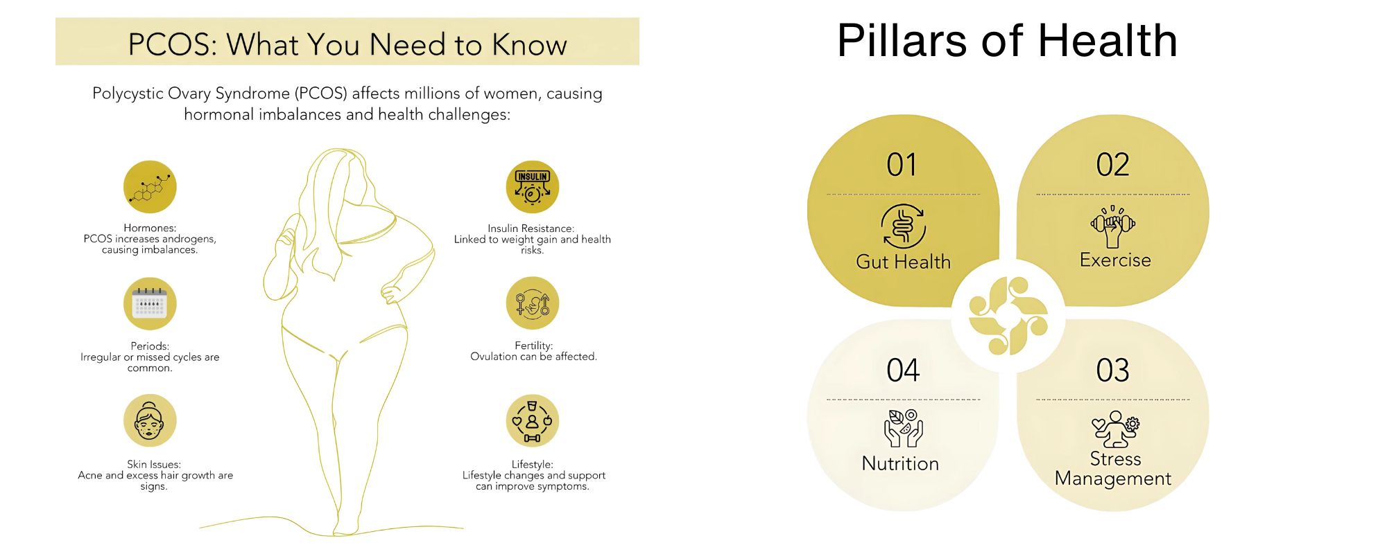 PCOS and Skin | Acne | Skin Renewal